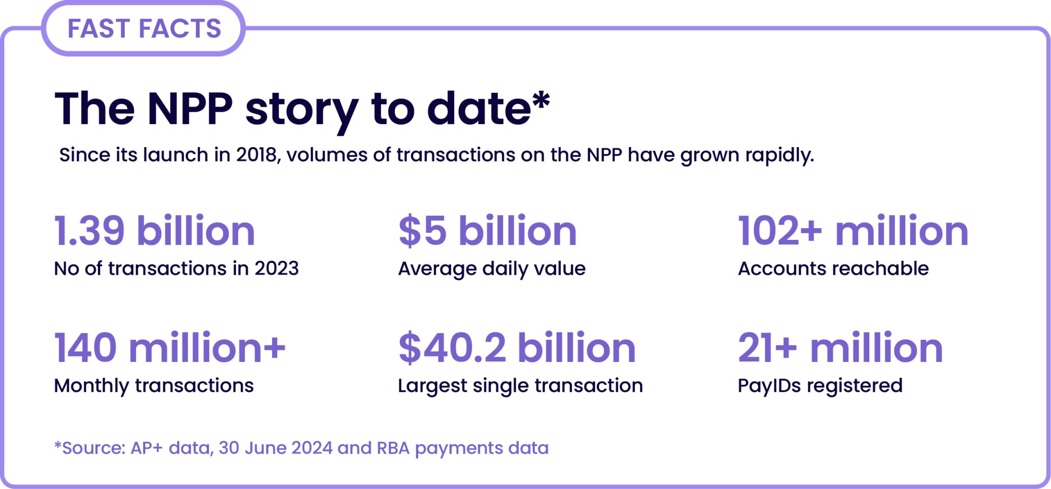 An update on the move to NPP - Australian Payments Plus
