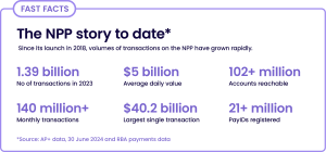 An update on the move to NPP - Australian Payments Plus