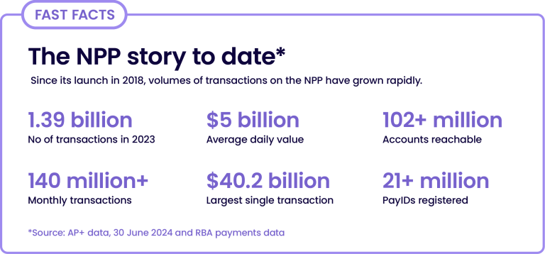 An update on the move to NPP - Australian Payments Plus