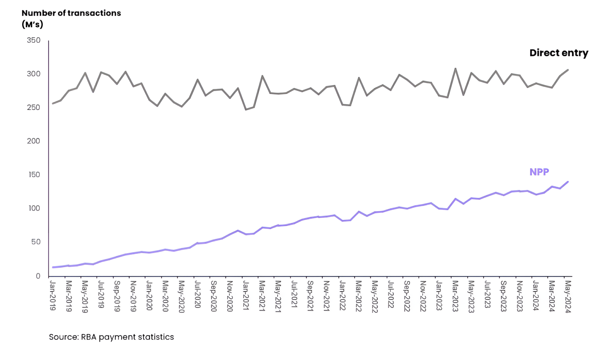 An update on the move to NPP - Australian Payments Plus