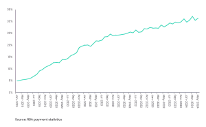 An update on the move to NPP - Australian Payments Plus