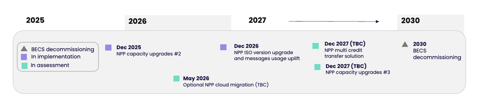 An update on the initiatives to support the move to NPP - Australian ...