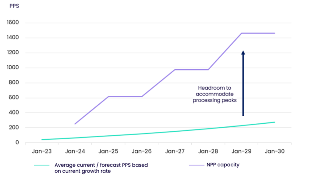 An update on the initiatives to support the move to NPP - Australian ...